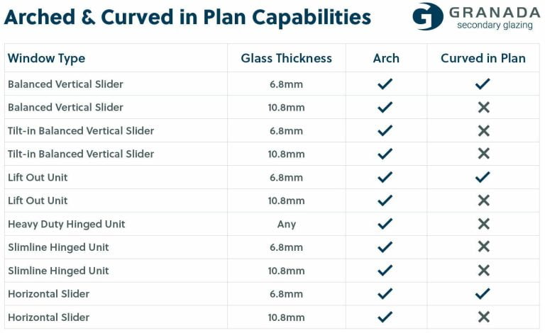 Bespoke Secondary Glazing For Professionals | Granada Glazing