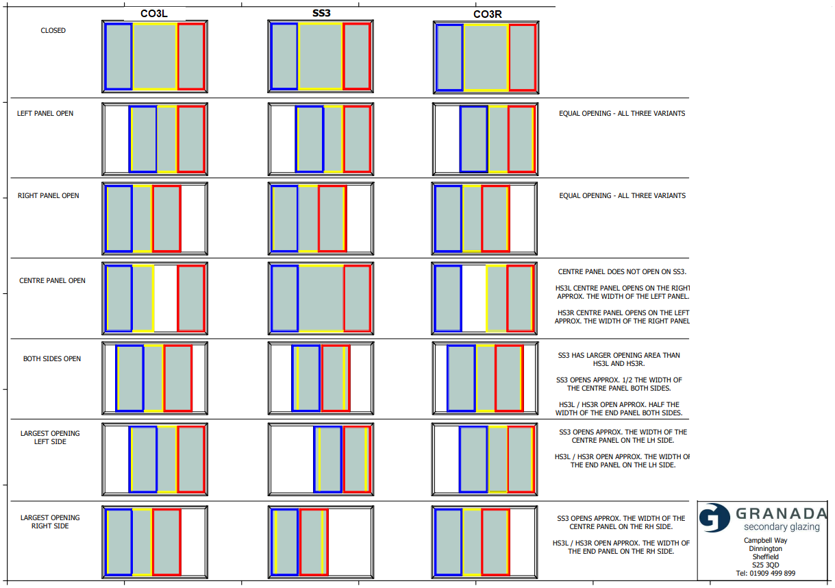 New Three-Panel Horizontal Sliding Unit Now Available %%page%%